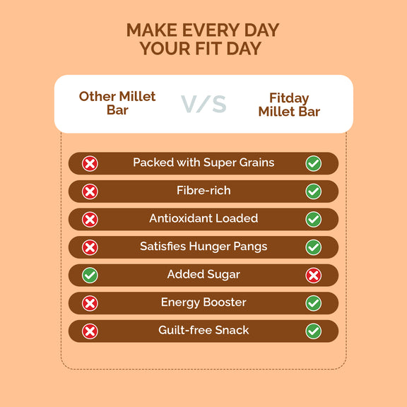 Fitday Millet Bar