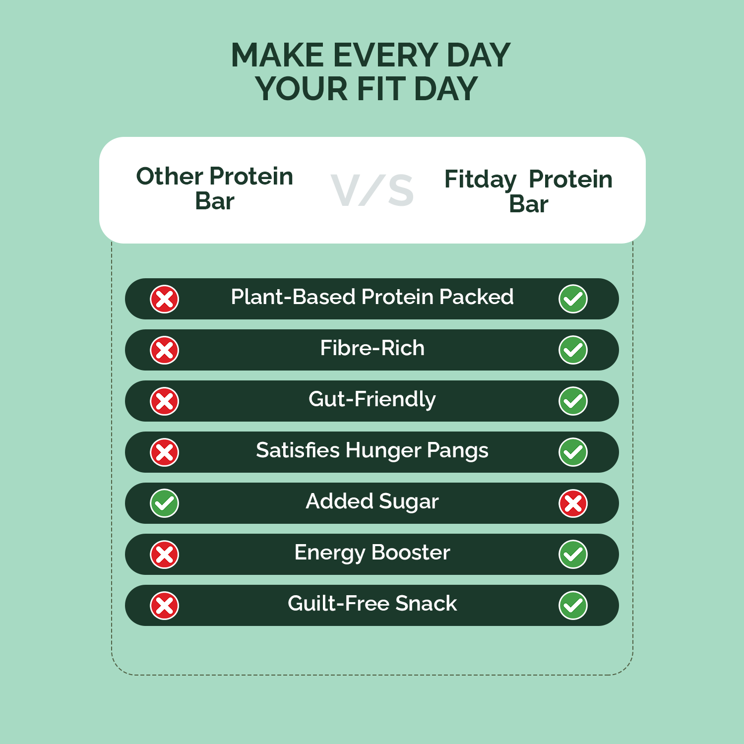 Fitday Plant Protein Bar - Double Chocolate